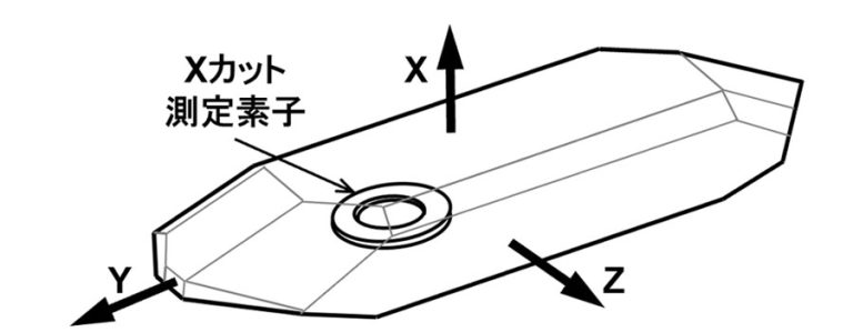 圧電式センサ | 技術情報 | トルーソルテック