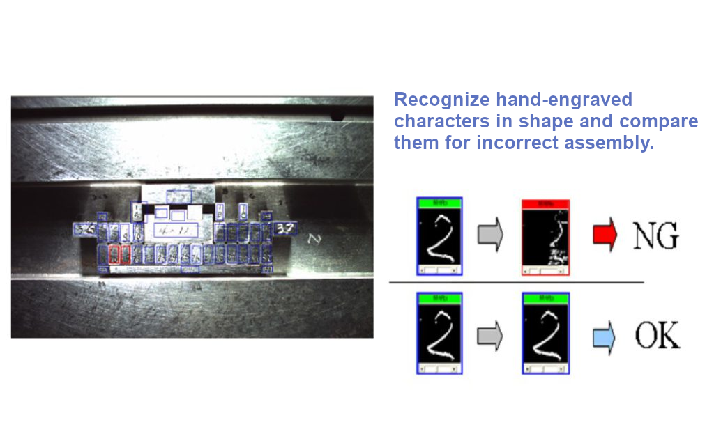 Incorrect assembly when overhauling the molding die should be prevented ...